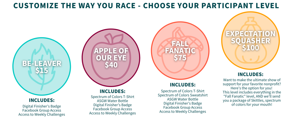 Spectrum of Colors Virtual Race Across Greater Wisconsin – Autism ...